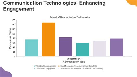 Business Workplace Technology Ppt Structure Acp Ppt Template