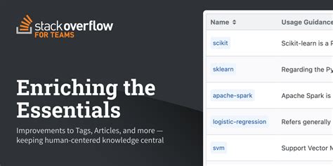 How Were Enriching The Teams Essentials To Make Collaboration Easier Stack Overflow