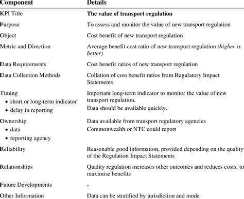 1 Regulatory Efficiency Indicator 1 The Value Of New Transport