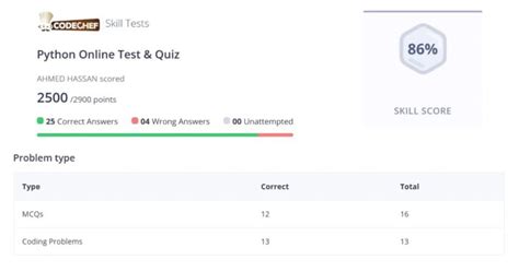 ahmed hassan on linkedin pythonprogramming codechef achievement