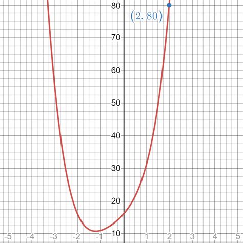 complete the table and use the result to estimate the limit quizlet