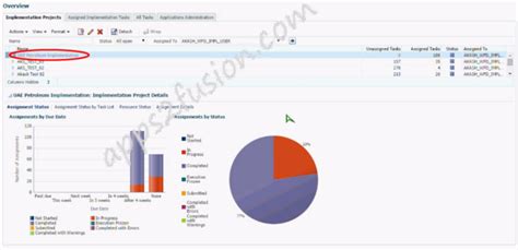 Oracle Fusion Payroll Costing Part 2