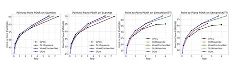 Octformer Efficient Octree Based Transformer For Point Cloud