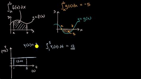 Definite Integration Rules