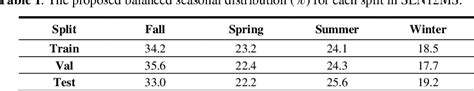Table 1 From Evaluating Explainable Artificial Intelligence Methods For Multi Label Deep