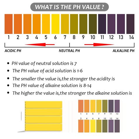 Ph Scale Universal Indicator