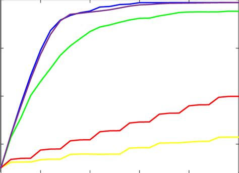 Expectation Of Net Present Value Versus Number Of Simulation Runs For Download Scientific