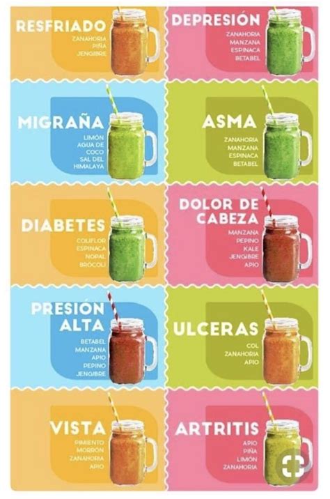 Pin De Patricia En Salud Y Bienestar Jugos Y Licuados Jugos Saludables Recetas De Zumos