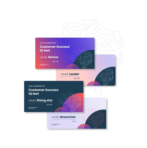 Customer Success Iq Take The Test