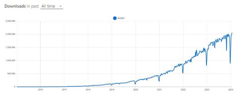 The 15 Top Tier React Carousel Component Libraries In 2024