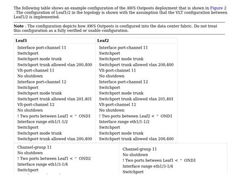 Deploy Aws Outposts On Layer 3 Fabric Aws Outposts Deployment In Dell Emc Os10 Data Centers
