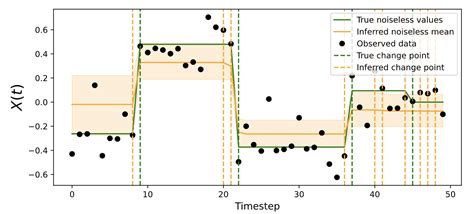 Hierarchical Changepoint Detection V5 PyMC Discourse