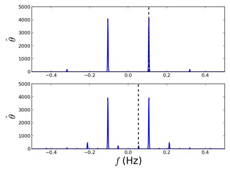 Python Scientifique Ens Paris