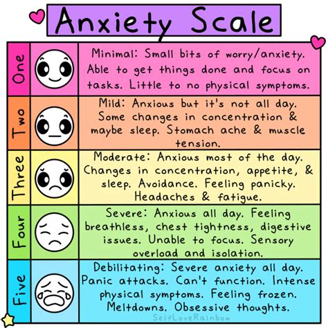 social physique anxiety scale chart social physique anxiety scale spas
