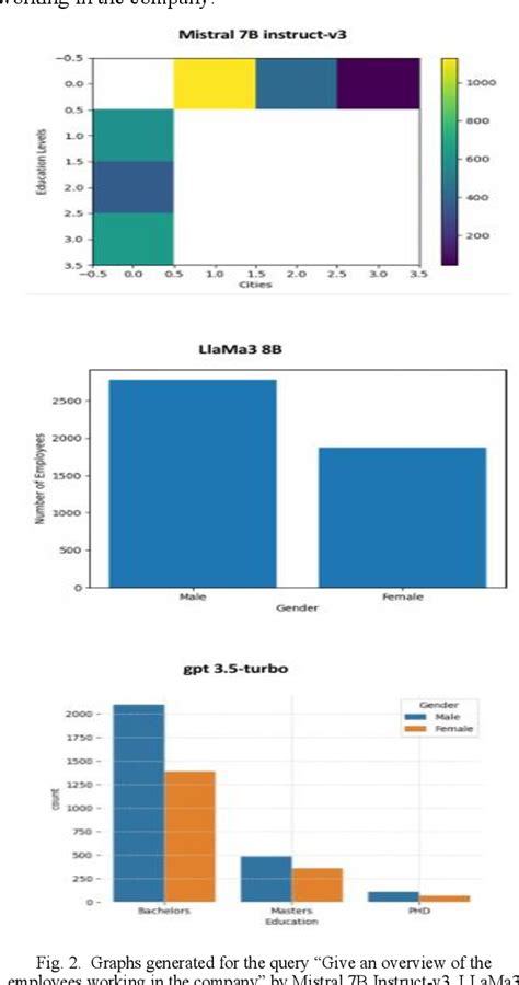 Figure 2 From Natural Language Interface For Data Visualization Figure 2 From Natural Language Interface For Data Visualization