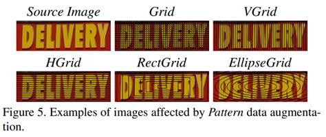 data augmentation for scene text recognition