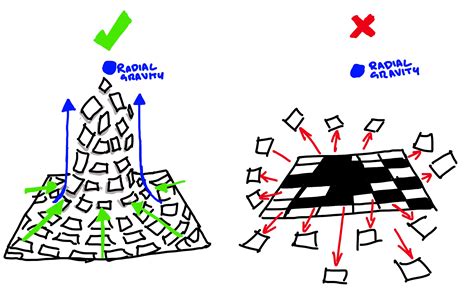 Scenekit Dynamic Objects Not Obeying Physics Mark Cormack
