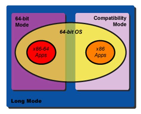 An Introduction To Bit Computing And X Ars Technica