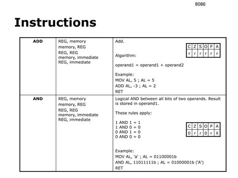 Ppt Intel 8086 Microprocessors Powerpoint Presentation Free Download