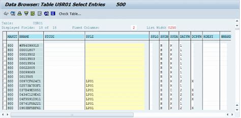 sap security tables of user master record sap training