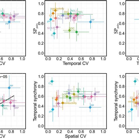 pairwise comparison among spatial persistence sppairs spatial and