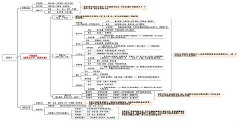 公考面试 组织管理题答题思维导图 知乎