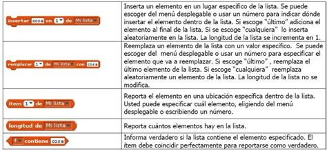 Bloques En Scratch ProgramoSimple Com