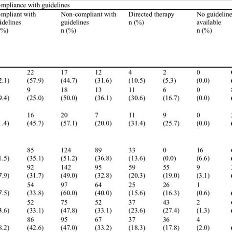 cohen s kappa cross tabulation for agreement of compliance with