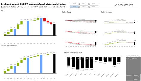 powerbi ultimate waterfall custom visual microsoft power bi community