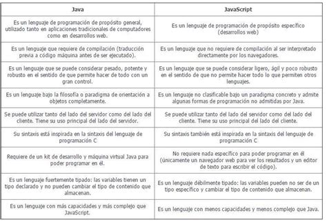 M3s2 Desarrolla Aplicaciones Que Se Ejecutan En El Cliente 2