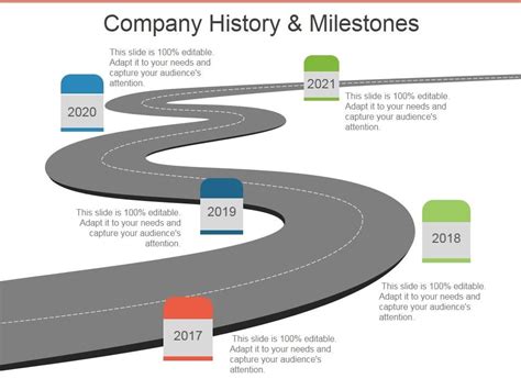 Company History And Milestones Template 2 Ppt Powerpoint Presentation