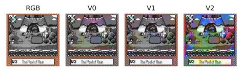Image Colorization Using Convolutional Autoencoders By Eryk Lewinson