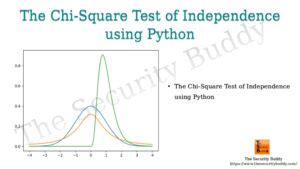 The Chi Square Test Of Independence Using Python The Security Buddy