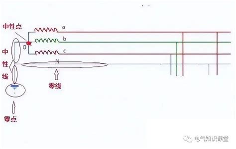 中性点，中性线，零点，零线分别是什么意思？终于给讲清楚了 哔哩哔哩