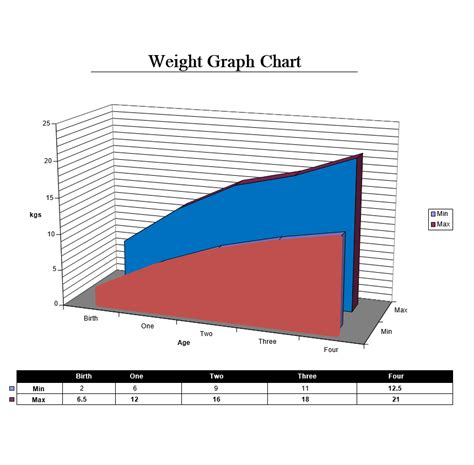 Graph Chart Template Free Word Templates