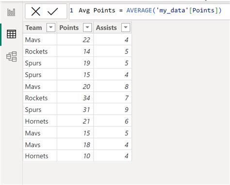 How To Calculate Average In Power Bi With Example