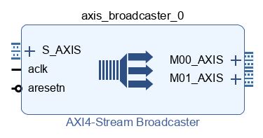 Getting Started With FPGA Control Development Imperix