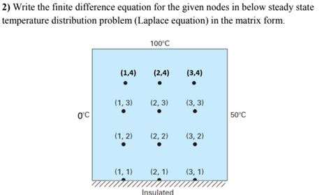solved 2 write the finite difference equation for the given