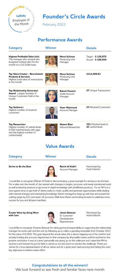 Batool Hussein On Linkedin Top Relationship Generator For February 2022