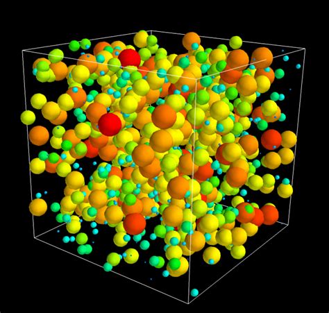 Particle Visualization In Linux Stack Overflow