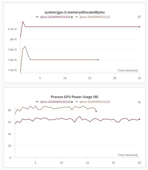 Fine Tuning Llm On A Laptop Vram Shared Memory Gpu Load Performance Dev Community