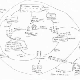 A Use Case Template Download Scientific Diagram
