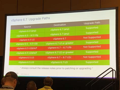 Vmworld 2019 Planning A Success Vsphere Upgrade Derek Seamans Tech Blog