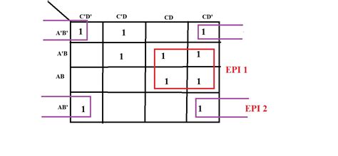 digital logic k map