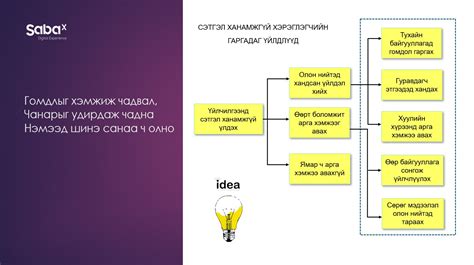 Sabax Хэрэглэгчийн гомдол — сэтгэл эмзэглүүлдэг ч үйл ажиллагааны
