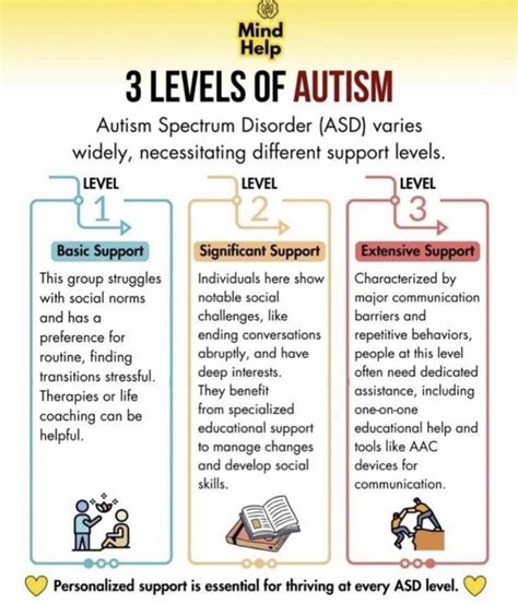 Pin On Mental Wellness