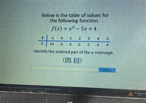 solved below is the table of values for the following function f x x
