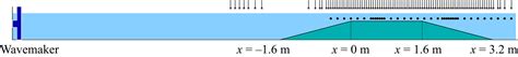Wave Bottom Interaction And Extreme Wave Statistics Due To Shoaling And De Shoaling Of Irregular