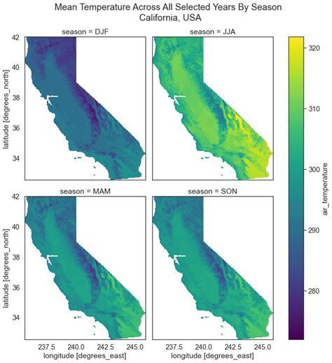 Calculate Seasonal Summary Values From Climate Data Variables Stored In NetCDF Format Work