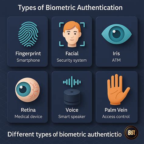 How Biometric Authentication Works In 2025 Your Identity Is The Key 🔐